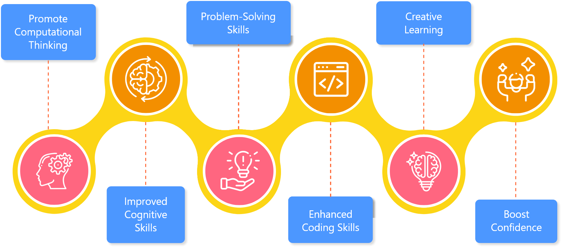 Scratch Coding Olympiad Kahoot | Apply & Win $1500 Worth Awards Scratch Coding Olympiad Kahoot | Apply & Win $1500 Worth Awards
